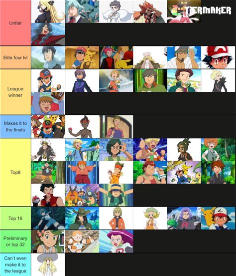 Ranking Pokémon Trainers Based On How Strong They Were In The League