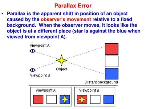 Ppt Measuring And Significant Digits Powerpoint Presentation Free