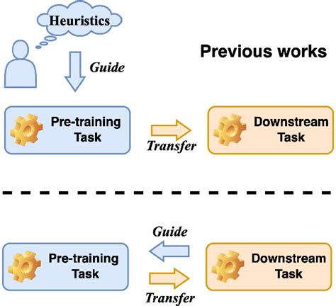 Figure 1 From Learning Representations For Multilead Electrocardiograms From Morphology Rhythm
