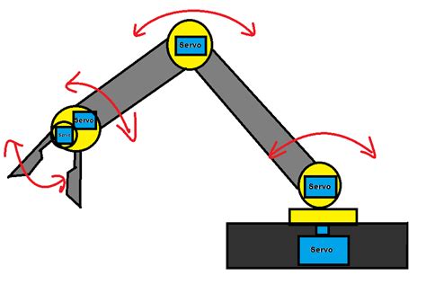 Arduin Uno Robot Arm General Guidance Arduino Forum