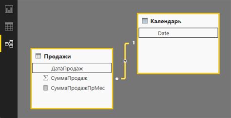 Dax функции Dateadd Parallelperiod и Sameperiodlastyear