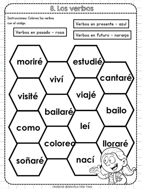 Commands In Spanish Chart