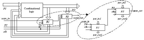 Scan Chain Example And Its Simplified Schema Download Scientific Diagram