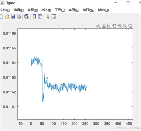 ad采集数据的问题处理 ad数据 csdn博客