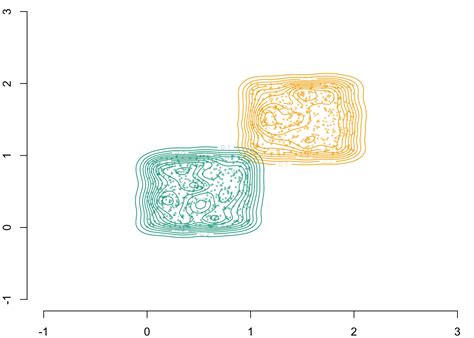 5 Wrong Causal Assumptions Sequential Conditional Marginally Optimal