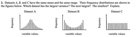 Solved Datasets A B And C Have The Same Mean And The Chegg