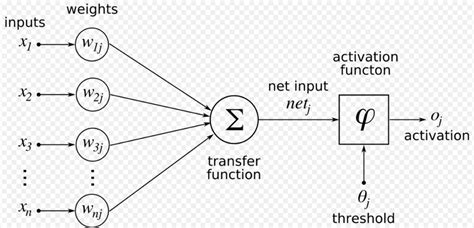 Introduction To Classification Algorithms Techgeekbuzz