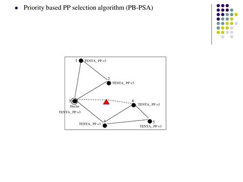Ppt Bounded Relay Hop Mobile Data Gathering In Wireless Sensor