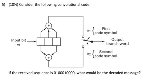 Solved 10 ﻿consider The Following Convolutional Codeif