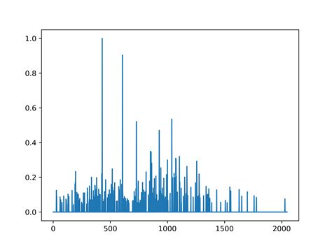 Machine Learning CNN Attention Maps On Non Images Artificial Intelligence Stack Exchange