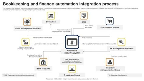 Finance Process Integration Powerpoint Templates Slides And Graphics