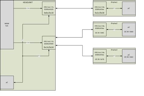 Issue With Dual Link I2c Access Support From Ds90uh949 When 2 Fpd Links