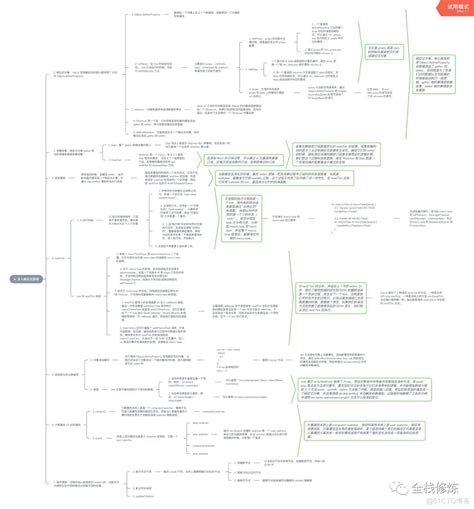 一张思维导图辅助你深入了解 Vue Vue Router Vuex 源码架构wx60dd46c4e1c4e的技术博客51cto博客