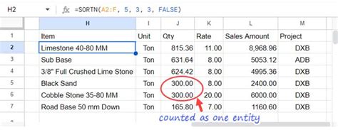 Extract Top N Items From A Data Range In Google Sheets