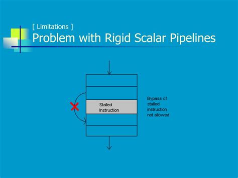 Ppt Superscalar Pipelines Powerpoint Presentation Free Download Id