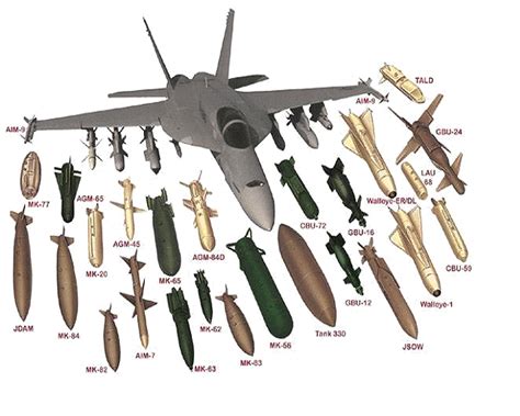 Weaponeering Alchetron The Free Social Encyclopedia