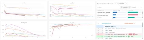 How To Build A Robust Medical Model Using Weights Biases Melanoma Weights Biases