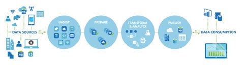 微软发布azure数据工厂devops And 平台工程richard Seroterinfoq精选文章