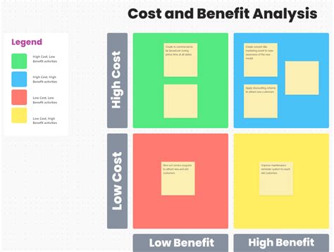 10 Break Even Analysis Templates For Smarter Financial Decisions