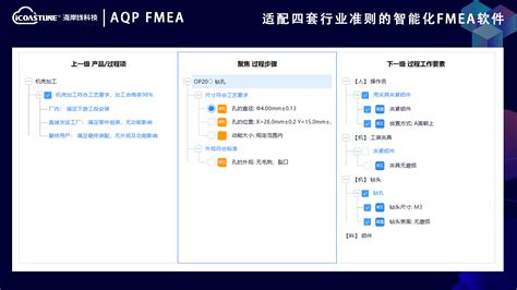 FMEA案例丨新版PFMEA失效分析怎么做 知乎