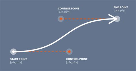 Part 2 How Productboard Implemented Svg Arrows In React
