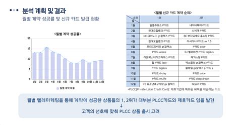 Github Moodongleeposcobigdatateamproject2