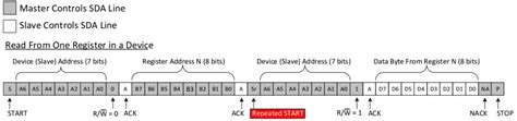 从iic实测波形入手，搞懂iic通信 iic波形 csdn博客