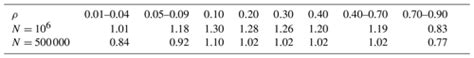 npg data driven predictions of a multiscale lorenz 96 chaotic system