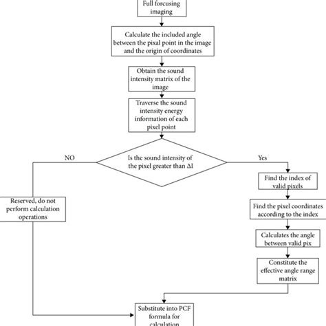 Flow Chart Of Screening Effective Pixels Download Scientific Diagram