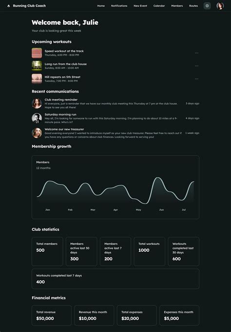 Dynamic Ui Design For Web App Dashboard By Aakash Mangale On Dribbble