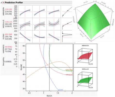 Introduction To Profilers Jmp 13 Profilers [book]