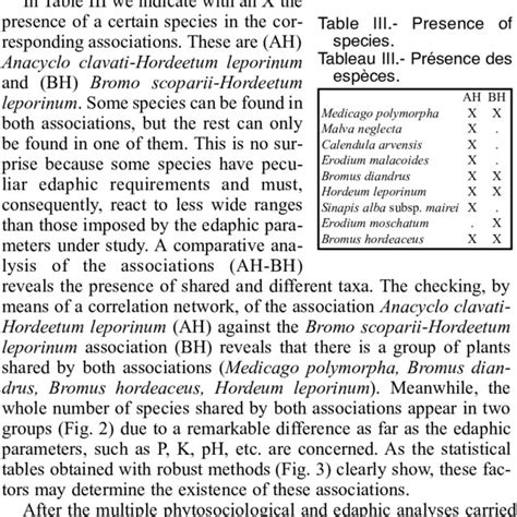 Statistical Analysis Cluster Analyse Statistique Cluster
