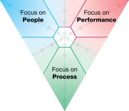 SDI Method MILLENNIAL CONSULTING Podgorica
