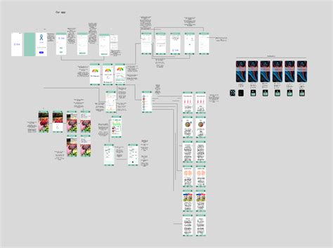 2DIA UX Exam Project Figma