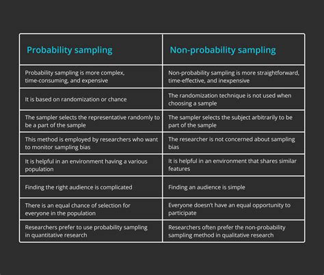 What Is Probability Sampling Types And Examples