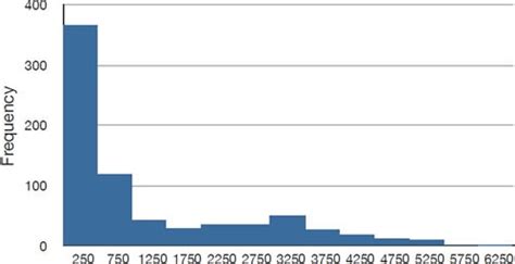 Central Tendency Training Material
