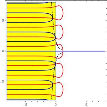 Real Analysis Resolution Of ODE Cauchy Problem With Delay Mathematics Stack Exchange