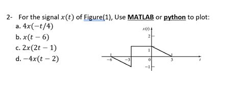 Solved For The Signal X T Of Figure Use MATLAB Or Chegg