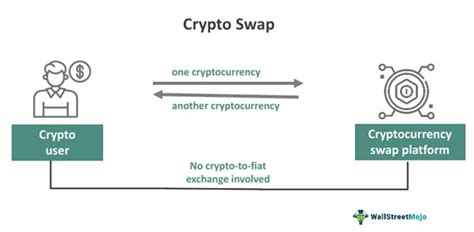 understanding swaps in crypto token swapping importance and considerations bulb