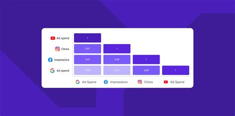 Plot Incremental Value Of Each Action Using Correlation Matrix Lifesight