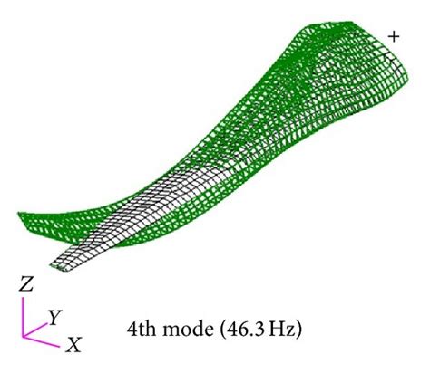 Mode Shapes Of Fiber Reinforced Composite Wind Blade With Damping Ratio Download High
