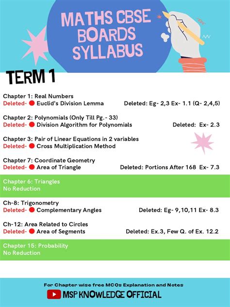 Maths Syllabus Msp Knowledge Official Pdf