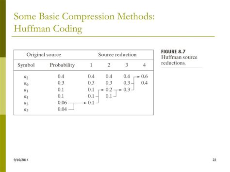 Ppt Cse 489 02 And Cse589 02 Multimedia Processing Lecture 7 Image Compression Powerpoint
