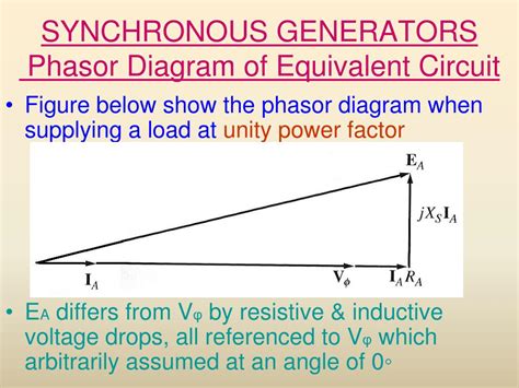 Ppt Synchronous Generators Powerpoint Presentation Free Download