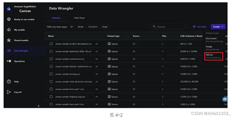 Amazon Sagemaker测评sagemaker如何上传数据 Csdn博客