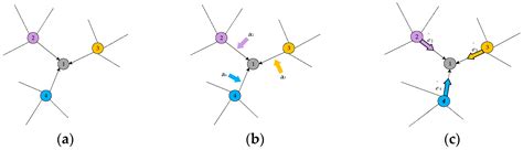 A 3d Point Cloud Classification Method Based On Adaptive Graph Convolution And Global Attention
