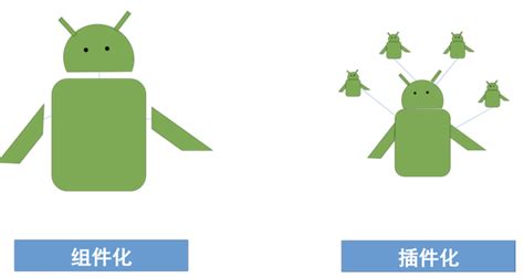 一文了解android组件化android组件化原理 Csdn博客
