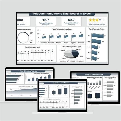 customer service dashboard in excel next gen templates