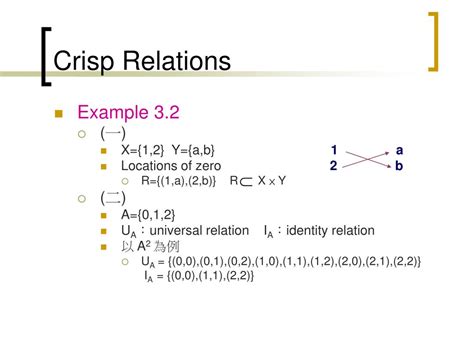 Ppt Classical Relations And Fuzzy Relations Powerpoint Presentation Free Download Id4678397