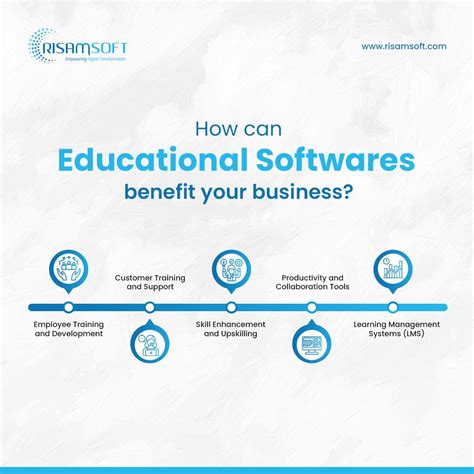 Risamsoft Inc On Linkedin Employeetraining Professionaldevelopment Skillenhancement
